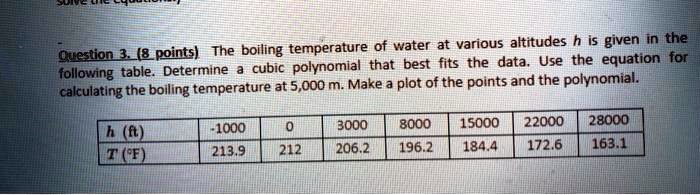SOLVED: Question 3.8 points)The boiling temperature of water at various ...