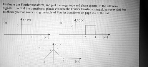 Evaluate the Fourier transform, and plot the magnitude and phase spectra, of the following ...