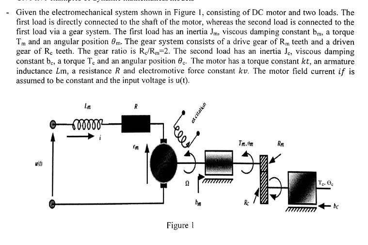 - Given the electromechanical system shown in Figure 1, consisting of ...