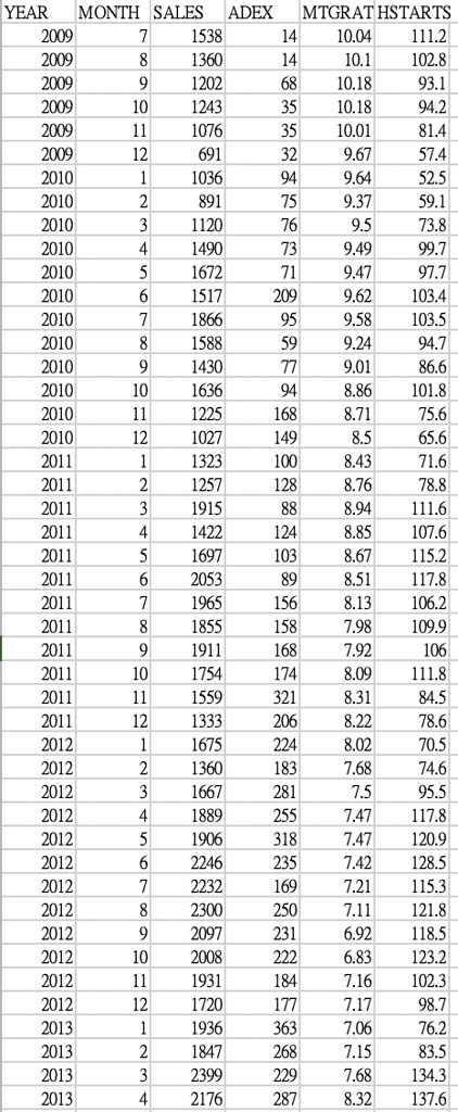 the health department would like to use regression analysis to estimate ...