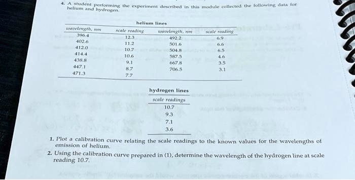 A student performing the experiment described in this module collected the following data for ...