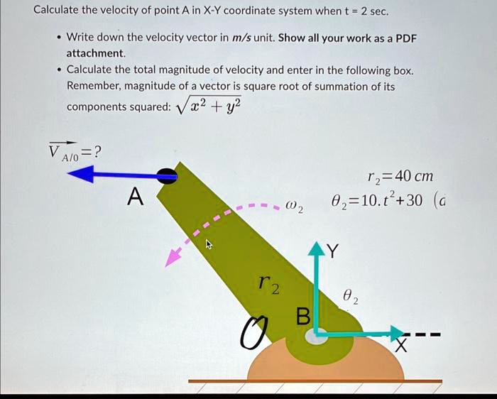 SOLVED: Calculate the velocity of point A in the X-Y coordinate system ...