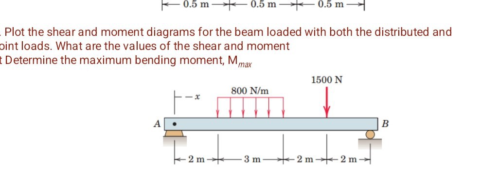 Plot the shear and moment diagrams for the beam loaded with both the ...