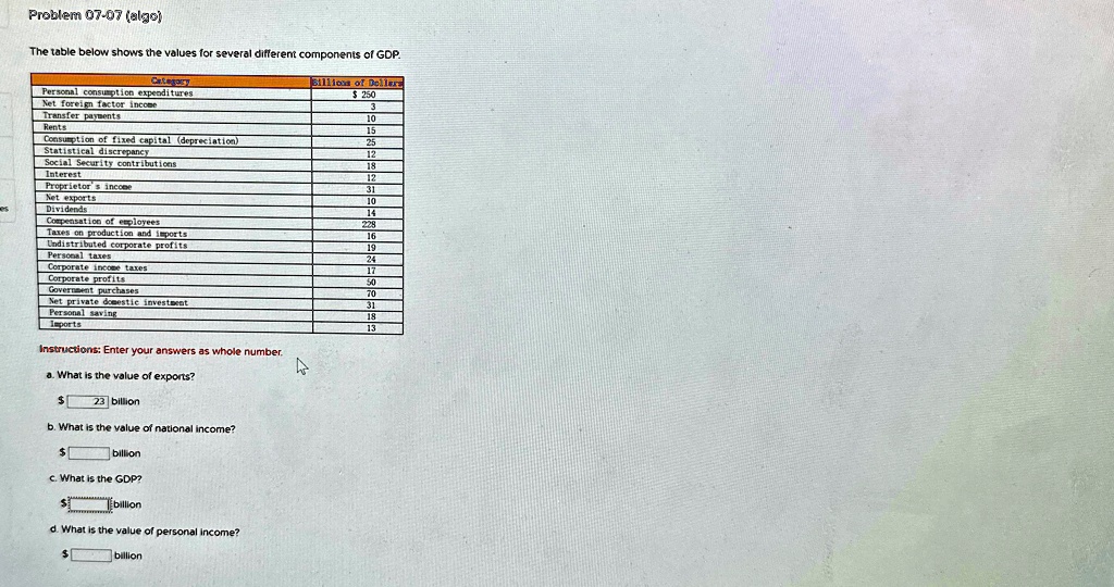 SOLVED: Problem 07.07 (algo) The table below shows the values for ...