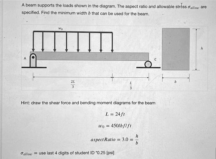 A beam supports the loads shown in the diagram. The aspect ratio and ...