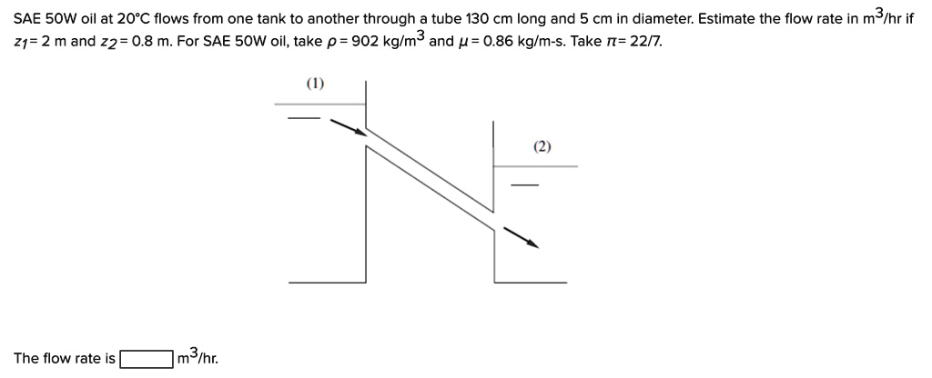 sae 50w oil at 20c flows from one tank to another through a tube 130 cm long and 5 cm in ...