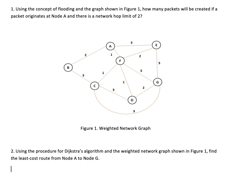 1. Using the concept of flooding and the graph shown in...