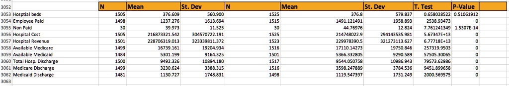 SOLVED: Can you please review and let me know if the formula I am using ...