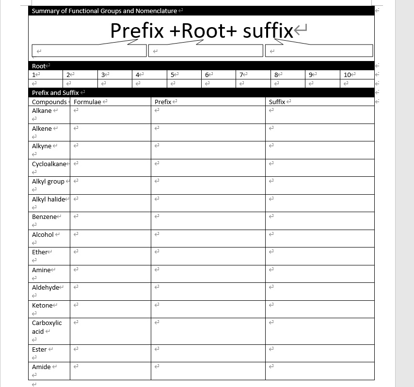 SOLVED: Summary of Functional Groups and Nomenclature: Prefix + Root ...