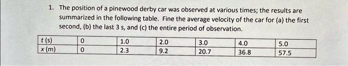 SOLVED: 1. The position of a pinewood derby car was observed at various ...