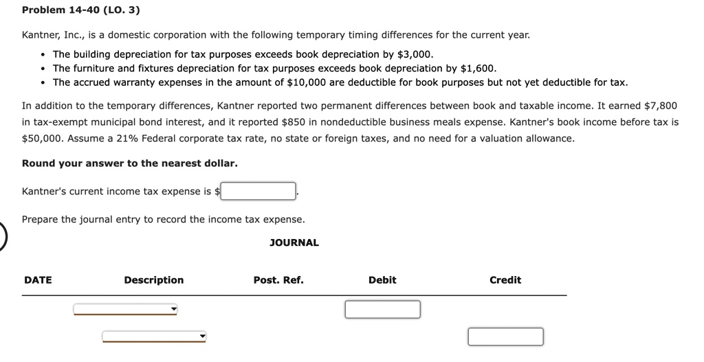 Furniture And Fixtures Depreciation Life Tax at Richard Jett blog