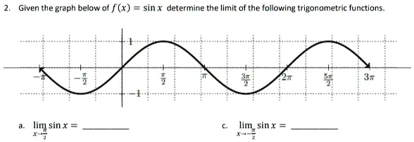 Solved Given The Graph Below Of F X Sin X Determine The Limit Of The