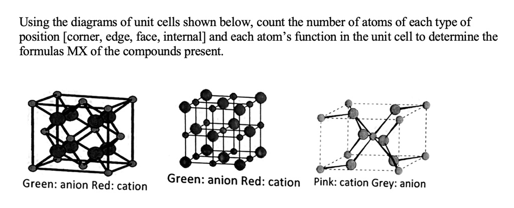 Using the diagrams of unit cells shown below, count the...