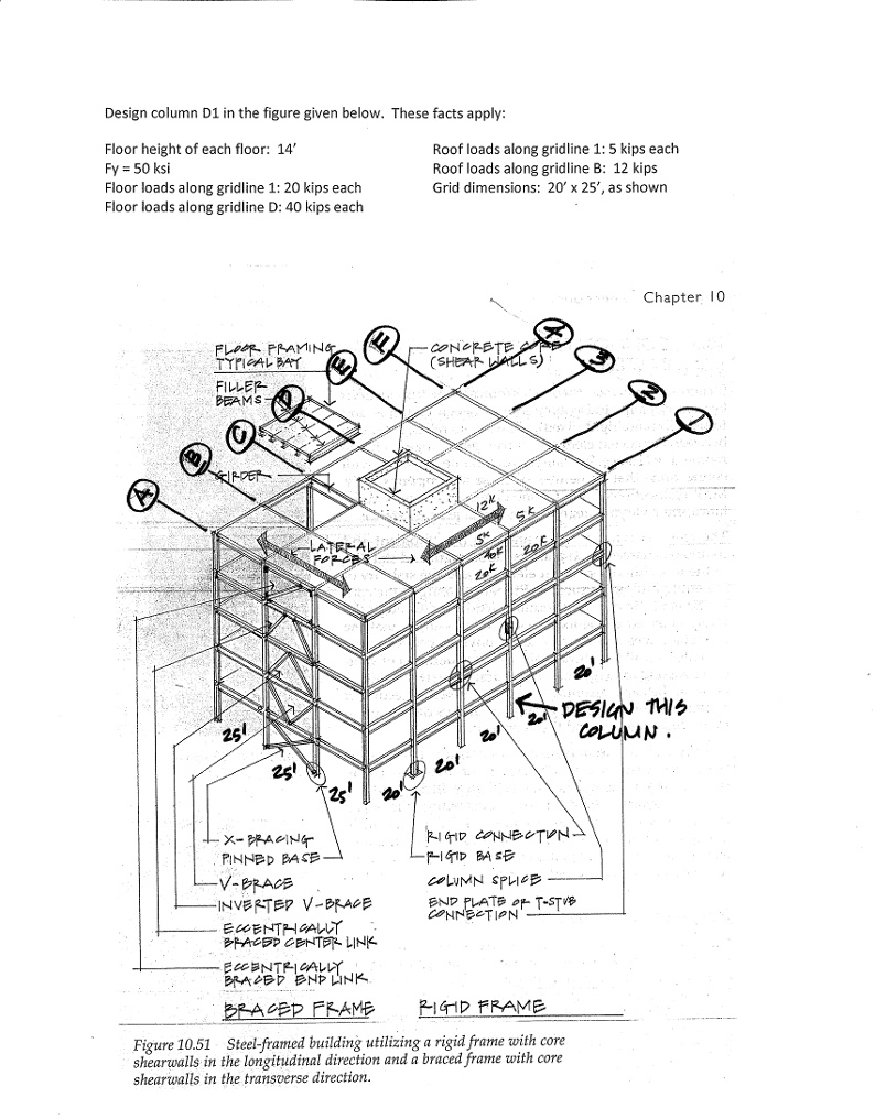 SOLVED: Design column D1 in the figure given below. These facts apply ...