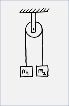 two masses m154kg and m2124kg are attached to the ends of a massless string passing through a ...