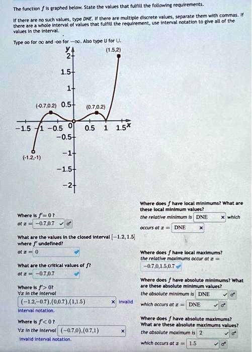 SOLVED: Texts: The function f is graphed below. State the values that fulfill the following ...