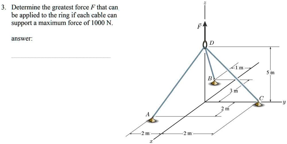 Solved 3 Determine The Greatest Force F That Can Be Applied To The
