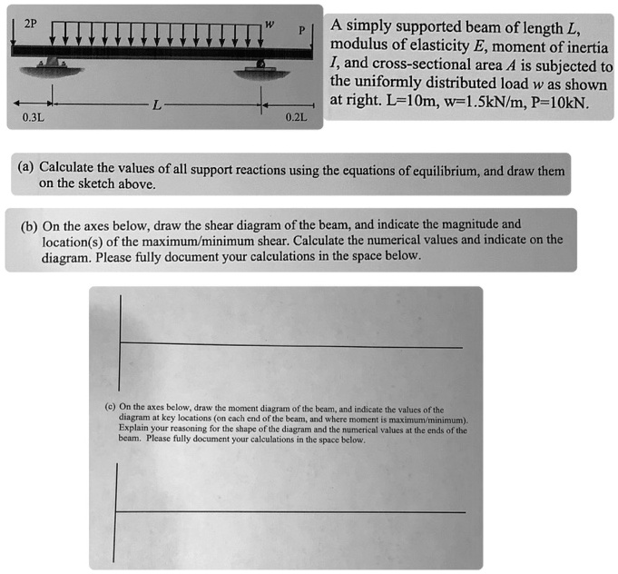 2P 0.3L L W P 0.2L A simply supported beam of length L, modulus of elasticity E, moment of ...