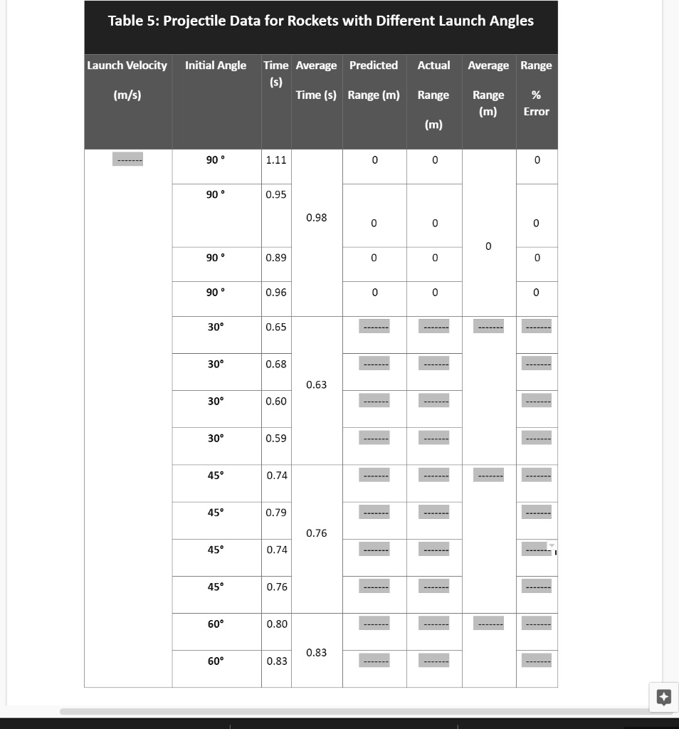 Table 5: Projectile Data for Rockets with Different Launch Angles Launch Velocity Initial Angle ...