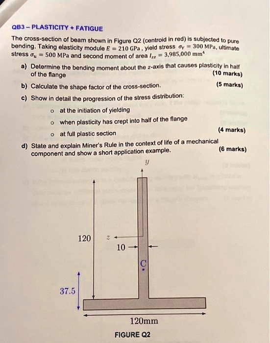 QB3-PLASTICITY + FATIGUE The cross-section of beam shown in Figure Q2 ...