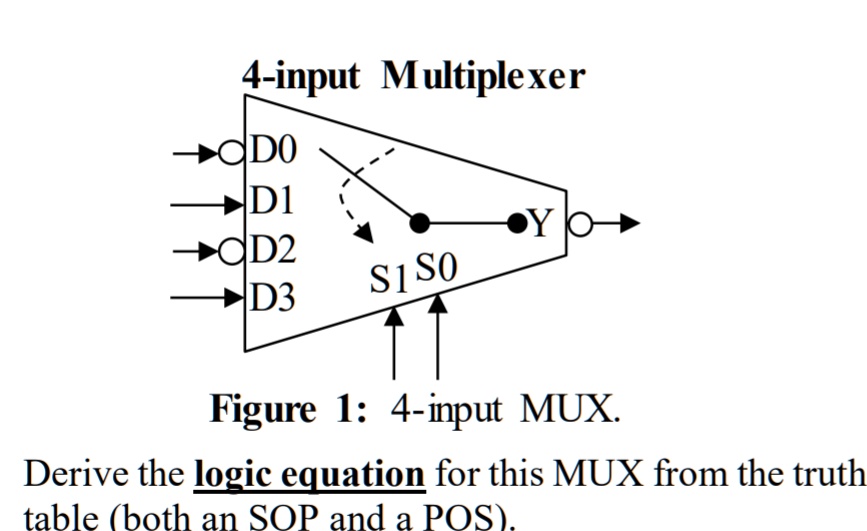 SOLVED: Draw a functional block diagram and K-Map of the MUX, then design a circuit for this MUX ...