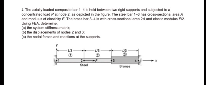 SOLVED: The axially loaded composite bar 1-4 is held between two rigid supports and subjected to ...