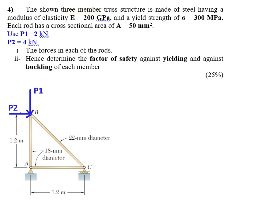 The shown three-member truss structure is made of steel having a ...