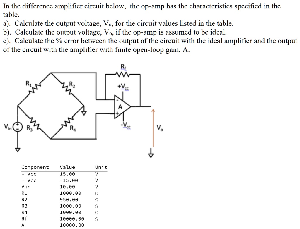 SOLVED: In the difference amplifier circuit below, the op-amp has the characteristics specified ...
