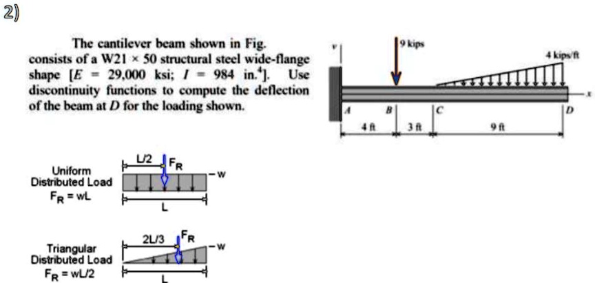 2) The cantilever beam shown in Fig. consists of a W21 ×50...
