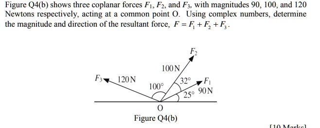 Figure Q4(b) shows three coplanar forces F1, F2, and F3, with ...