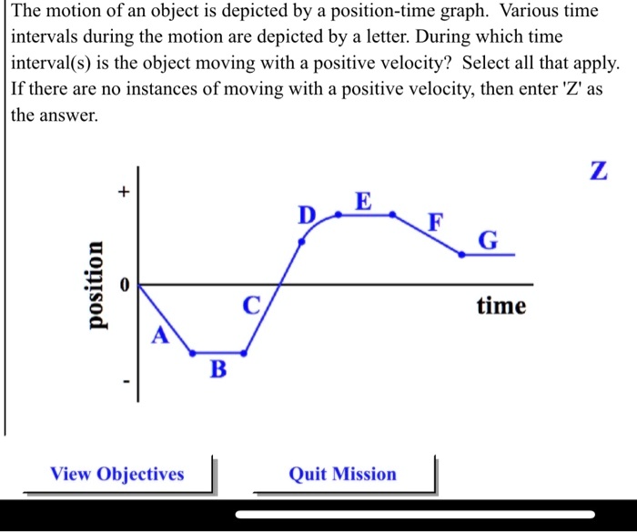 SOLVED: The motion of an object is depicted by a position-time graph: Various time intervals ...
