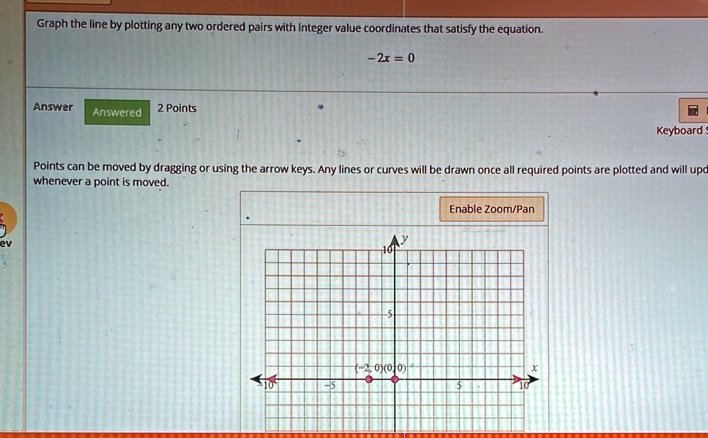 Solved Graph The Line By Plotting Any Two Ordered Pairs With Integer Value Coordinates That 4473