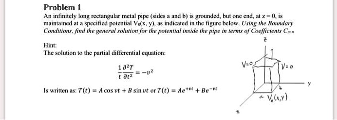 Problem 1 An infinitely long rectangular metal pipe (sides a and b) is ...