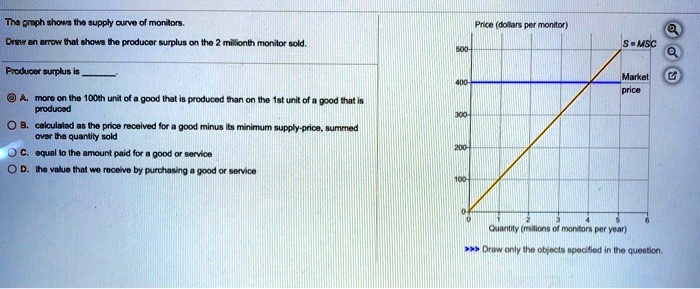 the graph shows the supply curve of monitors drr en errow that shows ...