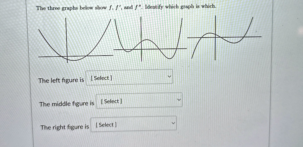 The three graphs below show f, f', and f”. Identify which graph is ...