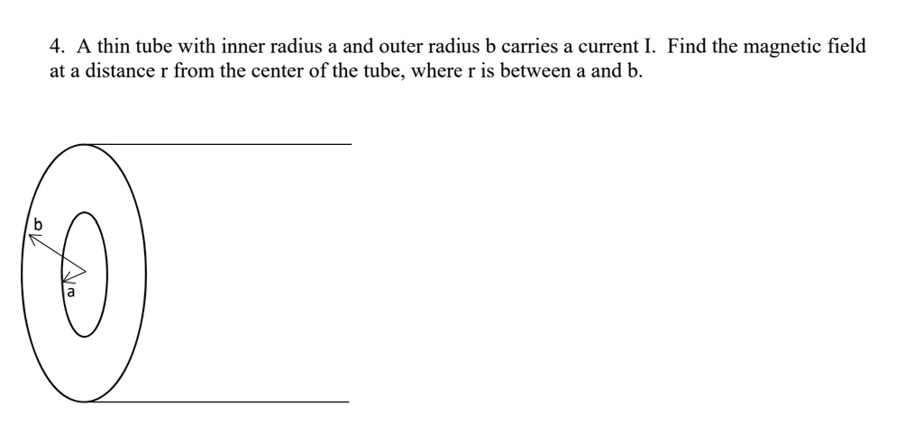 SOLVED: A thin tube with inner radius a and outer radius b carries a ...