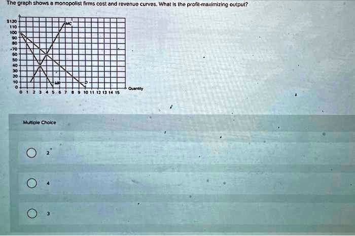 the graph shows a monopolist firms cost and revenue curves what is the ...