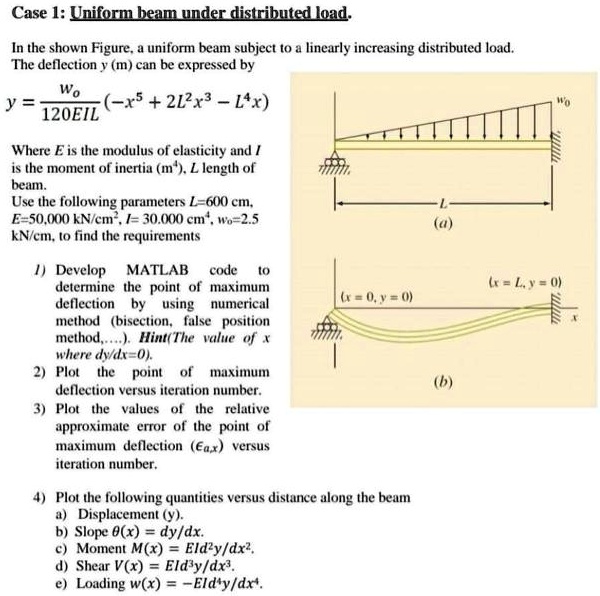 SOLVED: Please show me the code in Matlab Case 1: Uniform beam under distributed load In the ...