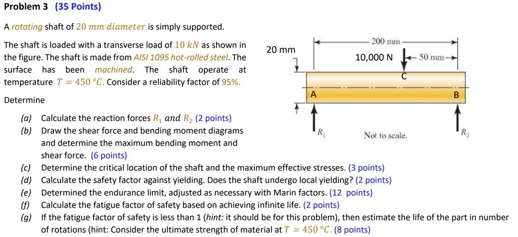 problem 3 35 points a rotating shaft of 20 mm diameter is simply supported the shaft is loaded ...