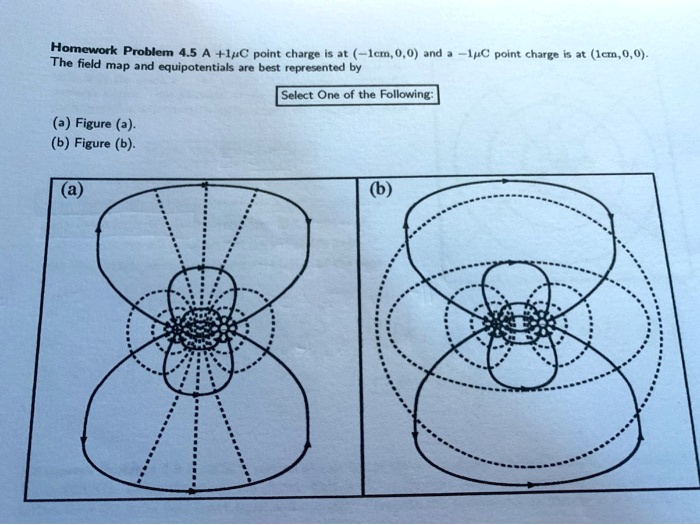 SOLVED: Homework Problem 4.5 A +luC point charge is at Icm The field map and equipotentials are ...