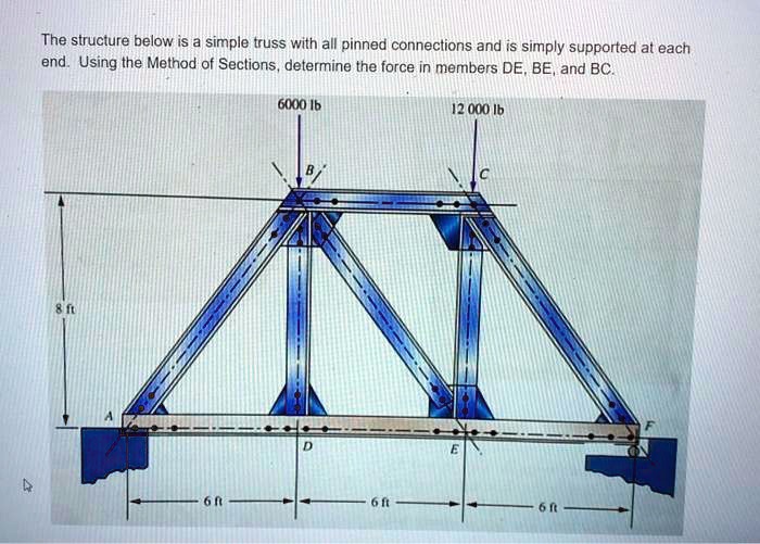 SOLVED: The structure below is a simple truss with all pinned ...