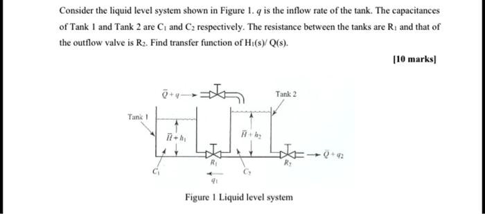 SOLVED: Modeling and Control of Dynamic Systems Consider the liquid level system shown in Figure ...