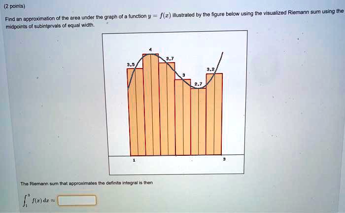 SOLVED:points) graph functian y f(r) illustrated by Ihe figure below using Ine visualized ...