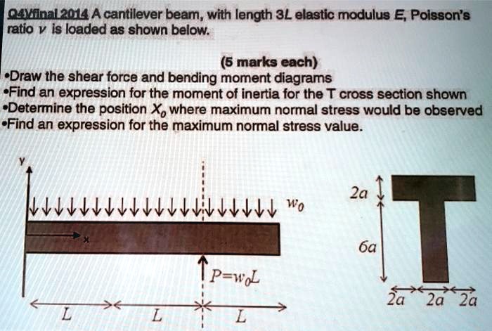 SOLVED: 4th final 2014A cantilever beam with length 3L, elastic modulus ...