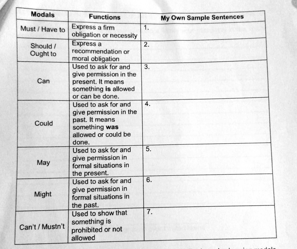 activity 3 modeling the modals complete the table on the next page with your own examplesgives ...