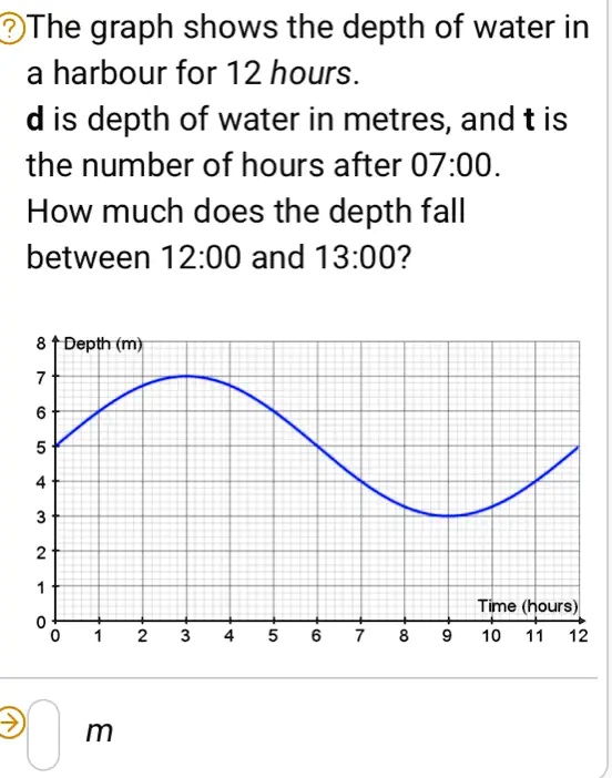The graph shows the depth of water in a harbour for 12 hours. d is ...