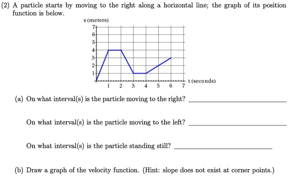 SOLVED: (2) A particle starts by moving to the right along a horizontal line; the graph of its ...