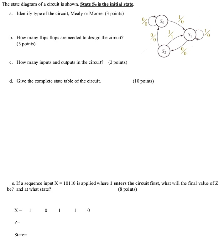 SOLVED: The state diagram of a circuit is shown. State S0 is the ...