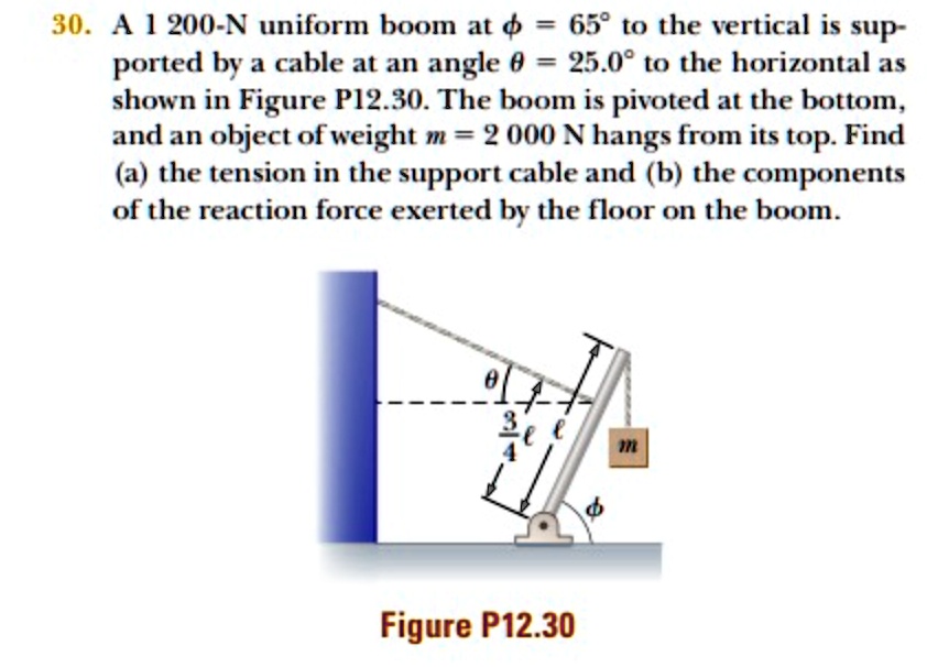 30. A 1 200-N uniform boom at ϕ = 65^∘ to the vertical is supported by ...
