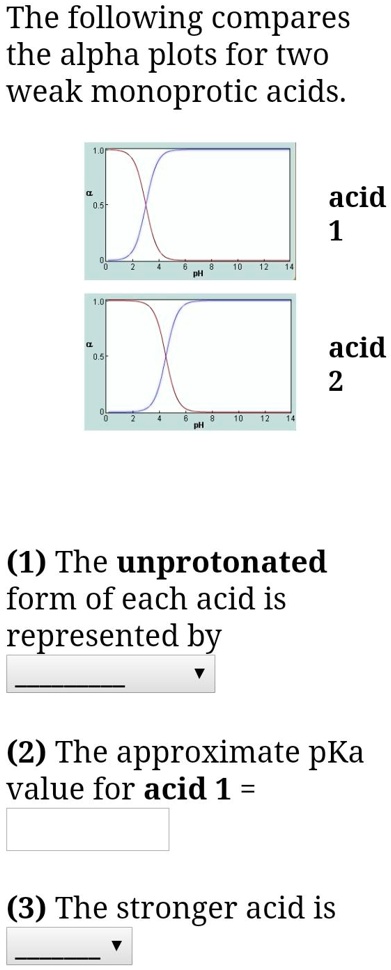 SOLVED: The following compares the alpha plots for two weak monoprotic ...